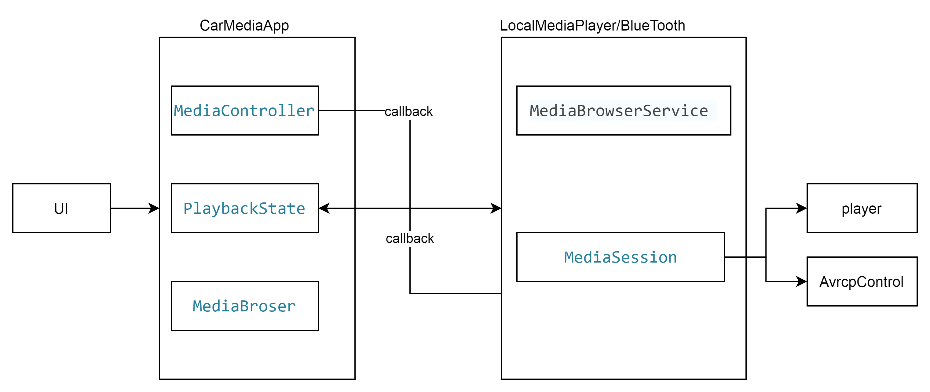 AAOS CarMediaService 服务框架-CSDN博客