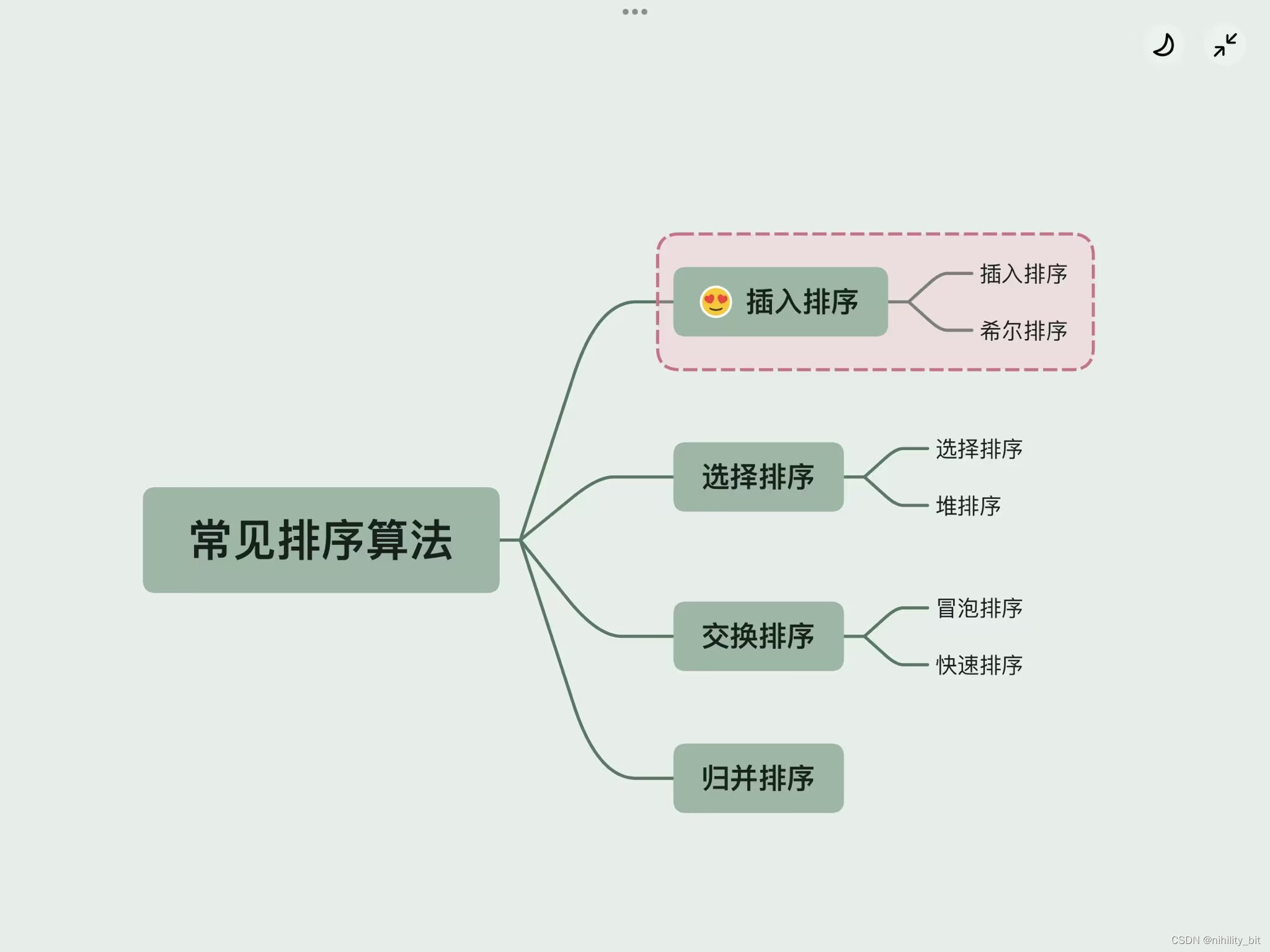 数据结构 插入排序和希尔排序（内含性能测试）数据结构预算法插入排序和希尔排序实验报告 Csdn博客 
