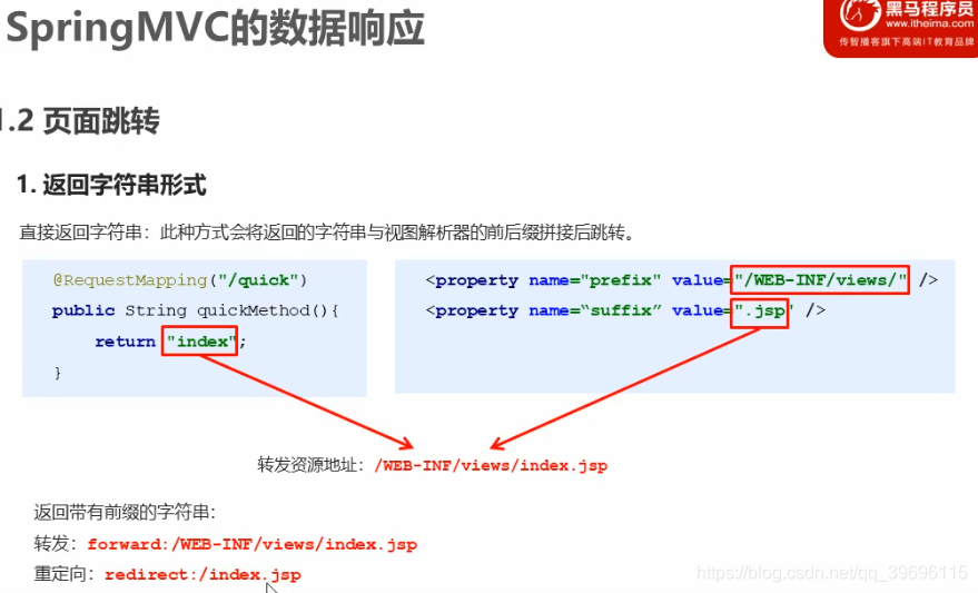 Spring-MVC-Spring整合web-完成项目入目-为springmvc入门铺垫_spring mvc 转spring web-CSDN博客