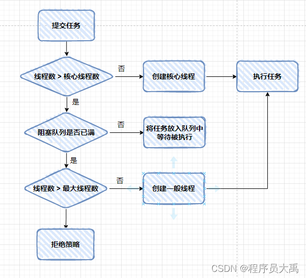ThreadPool 线程池的使用_threadpool用法-CSDN博客