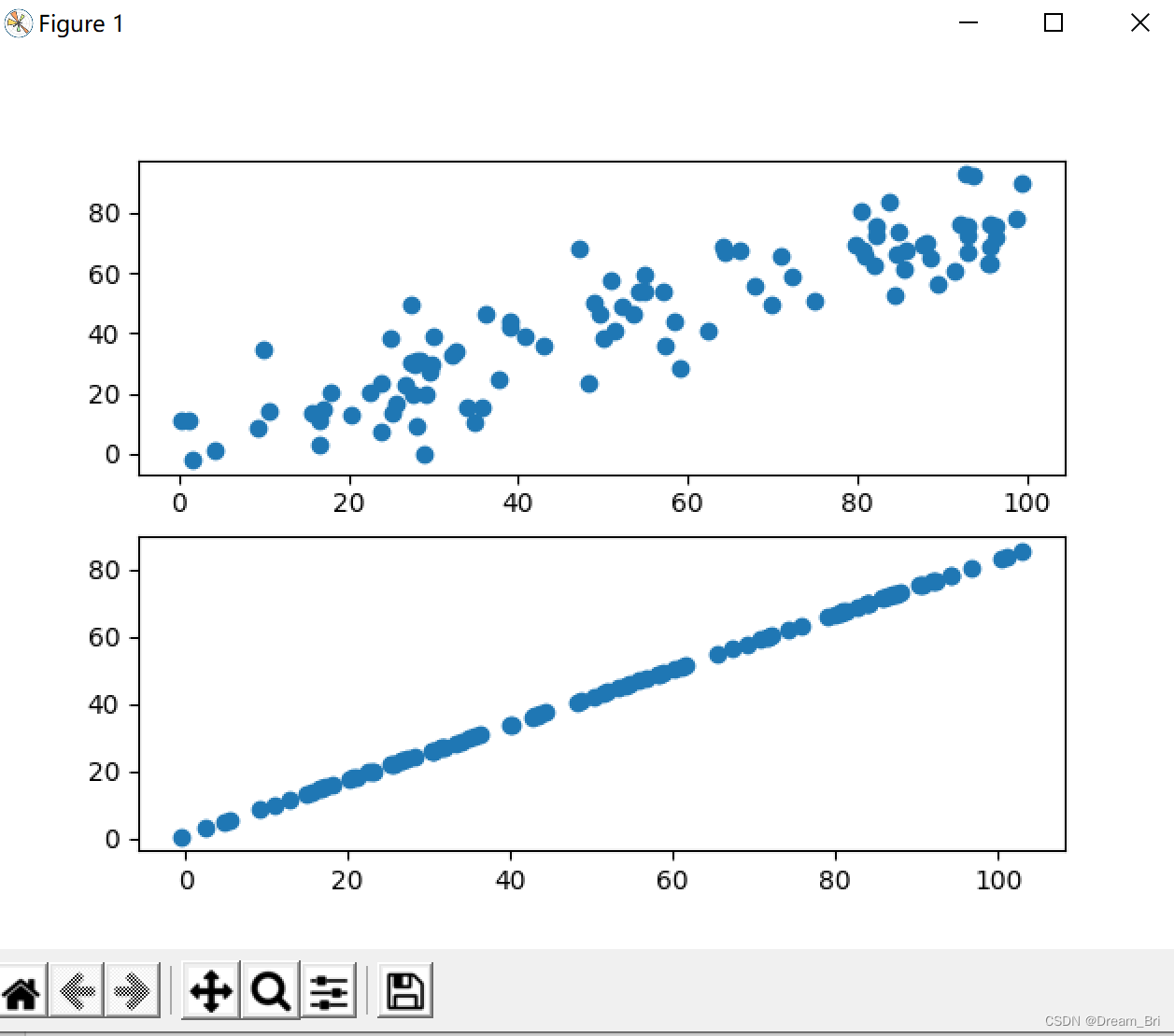 用plt.scatter()函数进行散点图绘制以及PCA进行二维到一维的降维_python将二维压缩为一维pca-CSDN博客