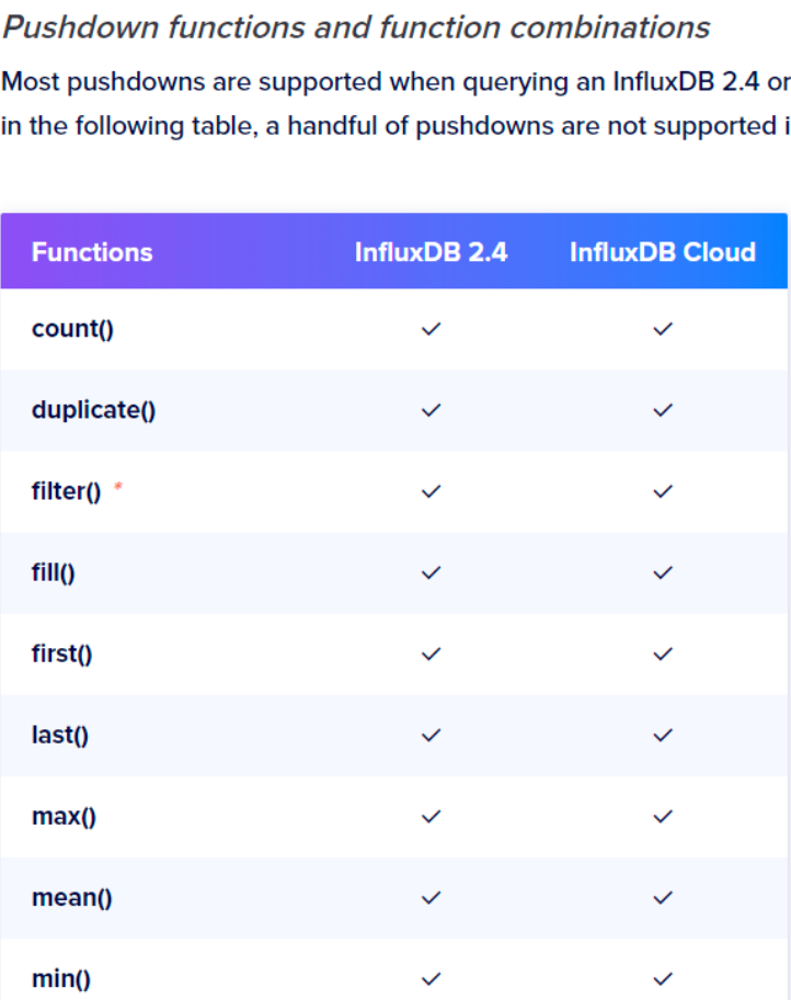 InfluxDB-FLUX查询优化、使用 InfluxDB 搭建报警系统_influxd通过某个字段过滤-CSDN博客
