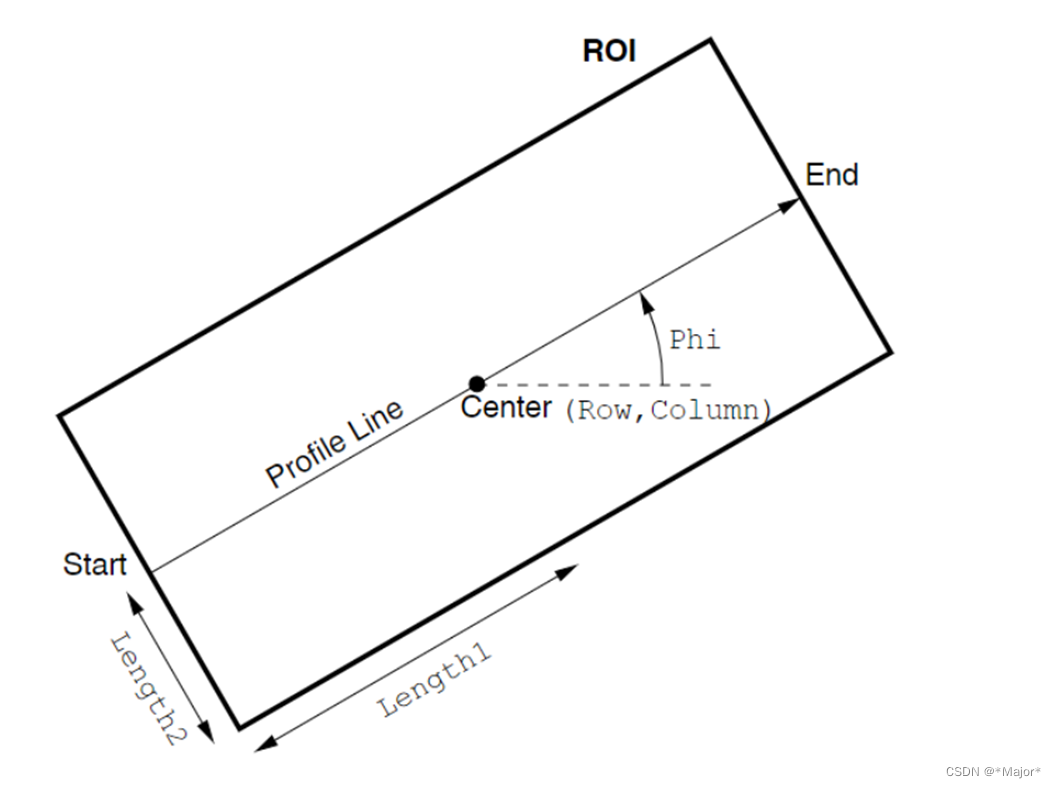 halcon卡尺卡出点的xy坐标_halcon显示坐标-CSDN博客