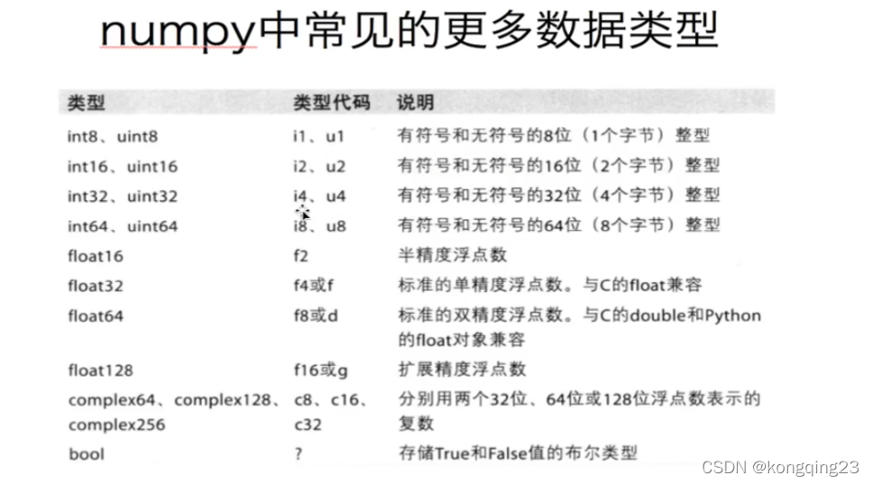 python数据分析day3_nf.variables["sst"]-CSDN博客