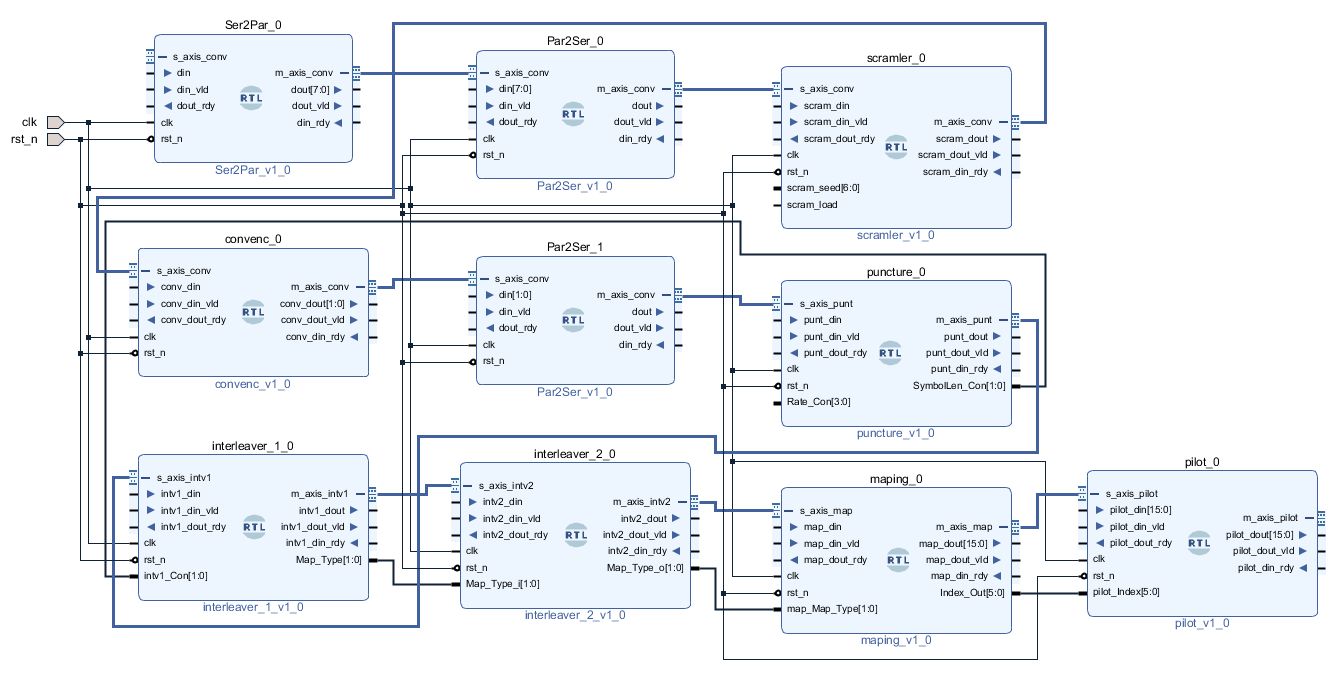 OFDM802.11a的FPGA实现（十）导频插入（含verilog和matlab代码）-CSDN博客