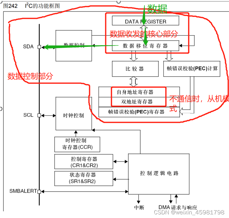 22、江科大stm32视频学习笔记——i2c通信外设原理 Csdn博客