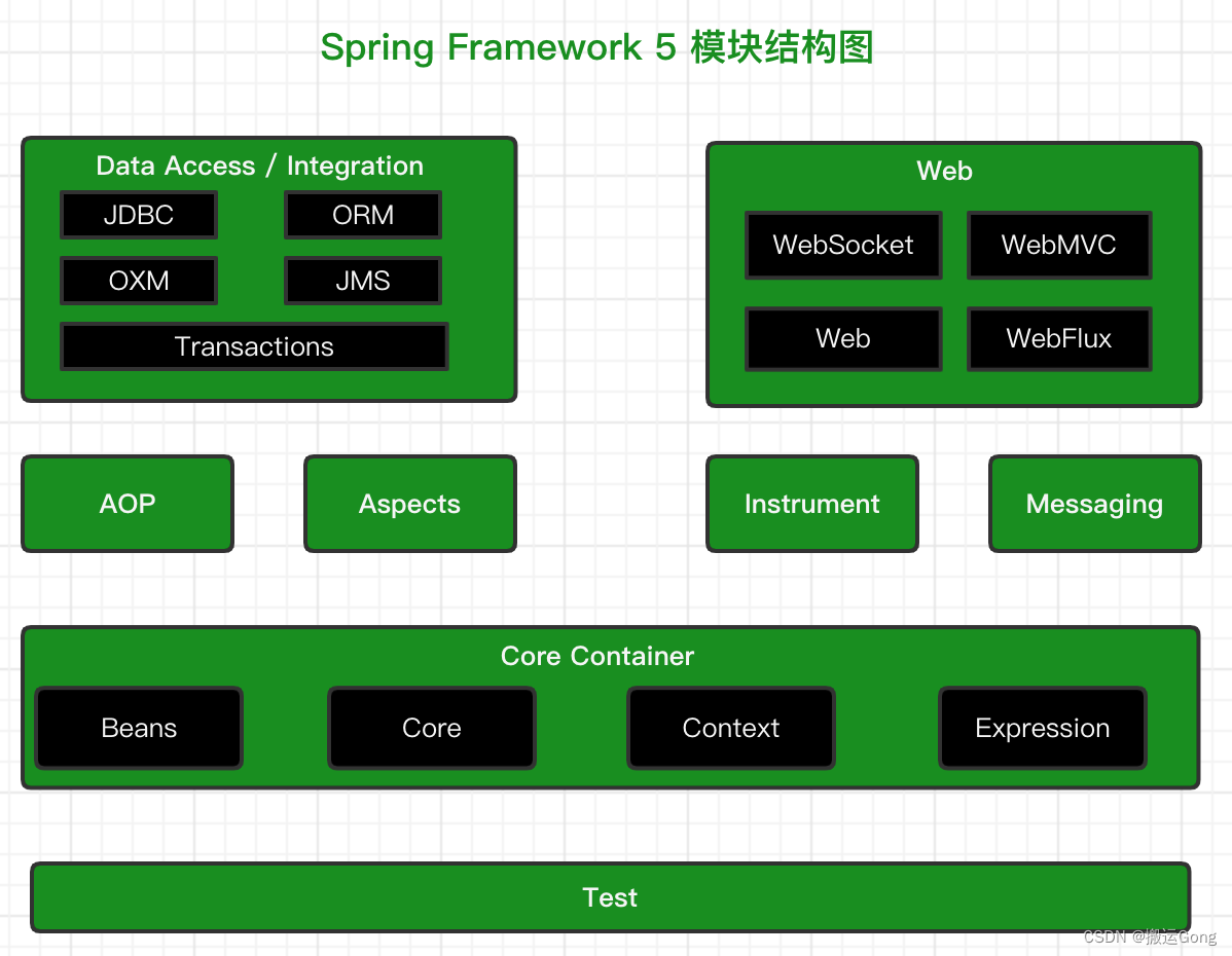 Spring深度学习 — 关于 Spring_深入了解spring-CSDN博客