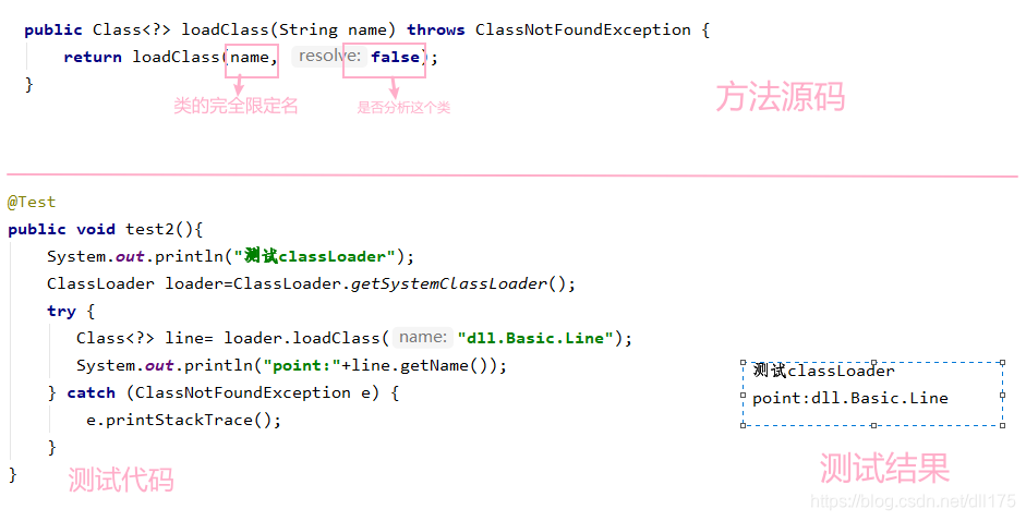 java使用反射引起类加载：Class.forName()与classLoader.loadClass的区别_instance = classloader.loadclass ...