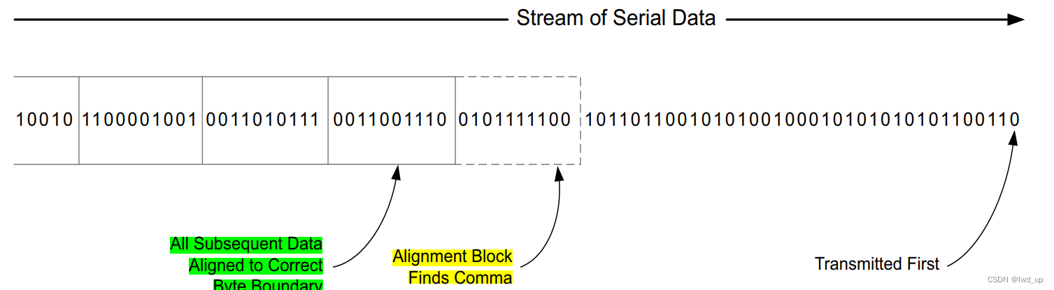AD9371 官方例程HDL详解之JESD204B RX侧格式配置及各层主要功能_ad9371布局和布线-CSDN博客