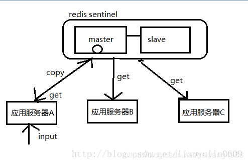 spring+ehCache+redis多级缓存自定义实现_ehcacheimpl、rediscacheimpl-CSDN博客