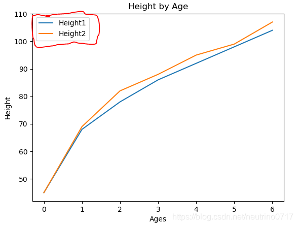 精通Matplotlib傻瓜教程(一)_pingplotter傻瓜教程-CSDN博客