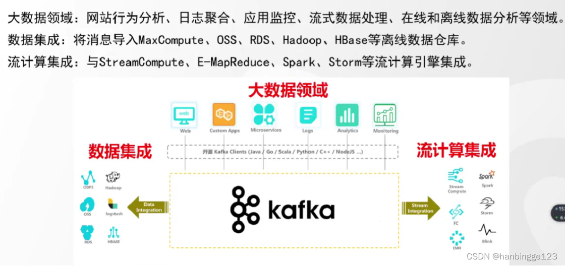 Kafka第一讲：应用场景及架构设计详解-CSDN博客