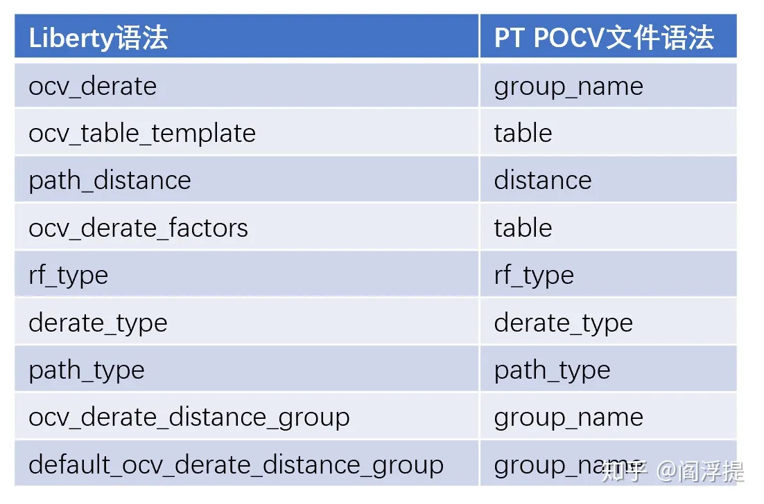 后端进阶系列：POCV的应用和结果分析-CSDN博客