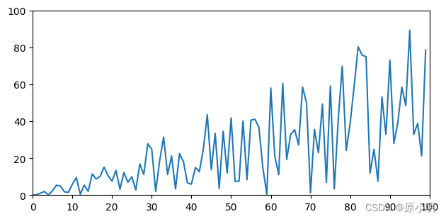 【CV】使用 matplotlib.pyplot 绘制统计图、坐标系原点在不同的位置和添加辅助点和辅助线_matplotlib坐标原点-CSDN博客