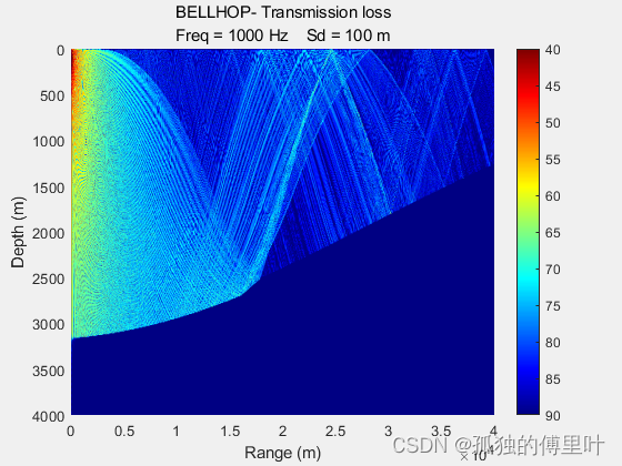 Bellhop-复杂海底地形仿真_bellhop模型-CSDN博客