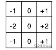 Python实现Sobel与Canny算子：图像边缘检测分析-CSDN博客