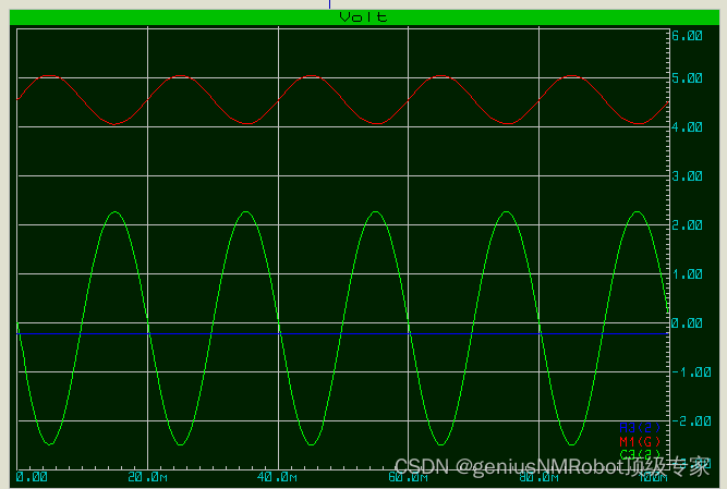 FET场效应管实用放大电路示范（可能是错的）_gaas fet放大电路-CSDN博客