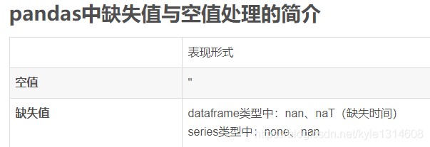 pandas dataframe 删除带空值的行 各种空值 (dropna()、isna()、isnull()、fillna())_dropna 包括字符串空值-CSDN博客