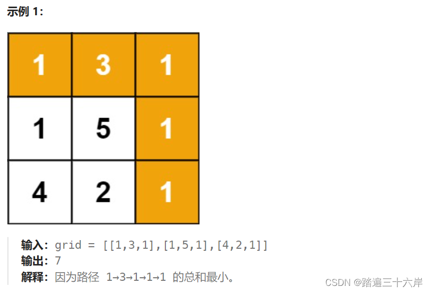 Leetcode64 最小路径和动态规划解法 Csdn博客
