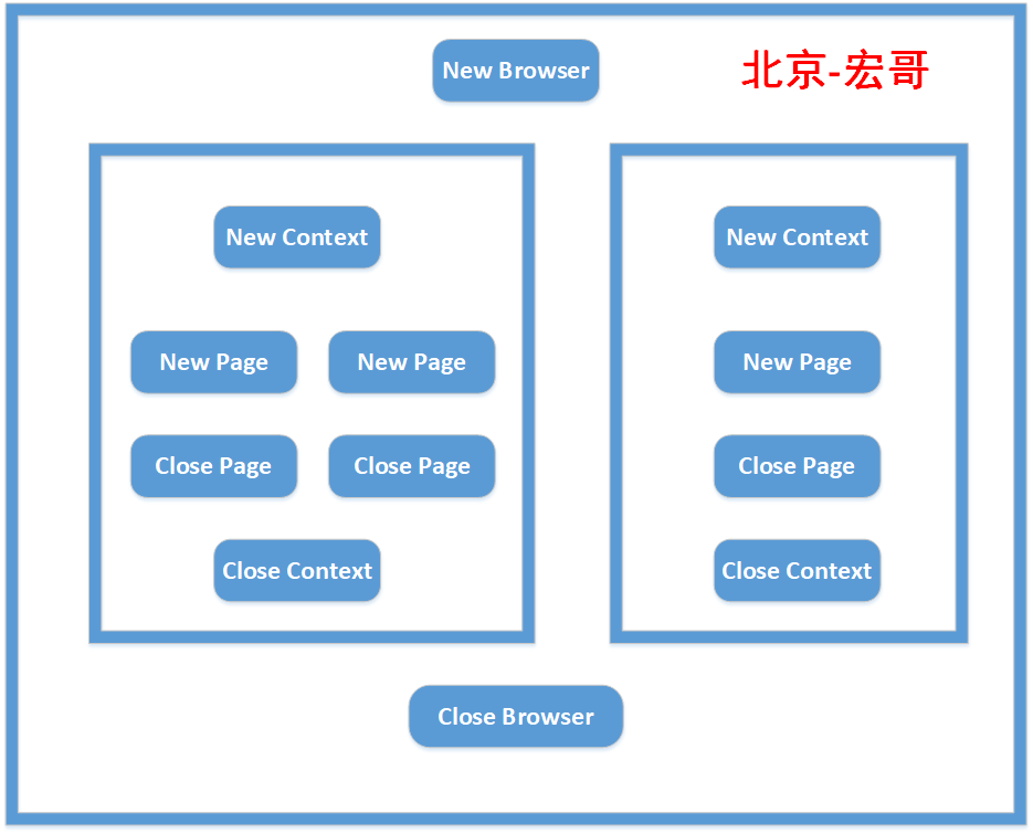 《最新出炉》系列入门篇 Pythonplaywright自动化测试 9 页面（page）playwright 下一页 Csdn博客