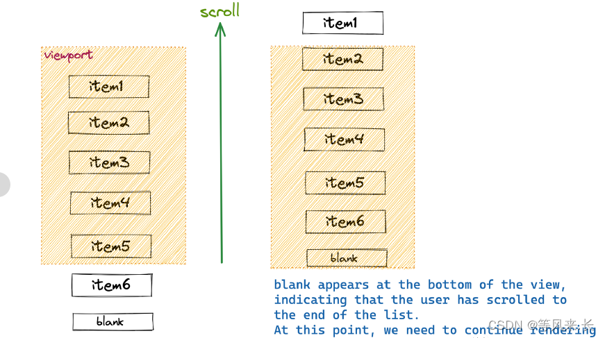 面试官 后端一次返回过多数据，前端应该如何优化处理？后端返回一个非常复杂的数据 前端处理原则 Csdn博客