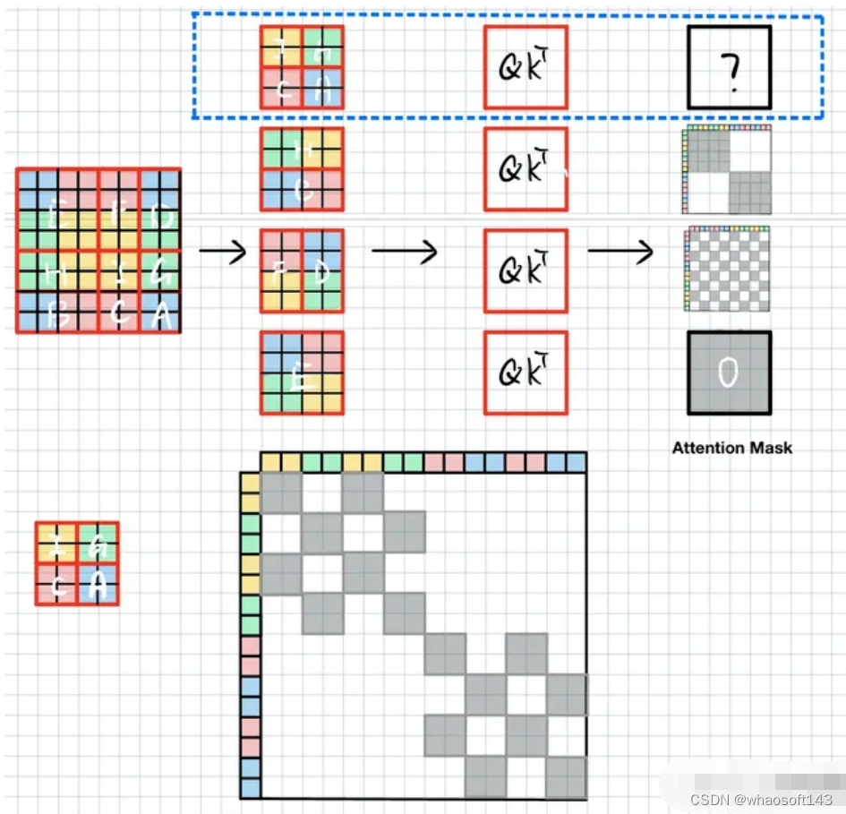 Swin和ViT不同任务上の差异_swintransformer和vit的区别-CSDN博客