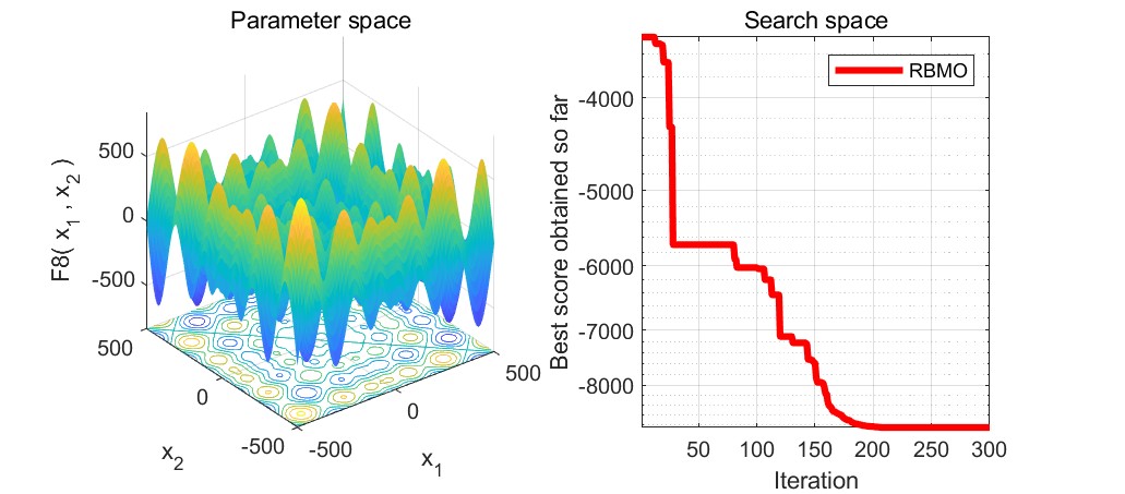 2024最新群智能优化算法：红嘴蓝鹊优化器（Red-billed Blue Magpie Optimizer，RBMO）求解23个函数，提供MATLAB代码_红嘴蓝鹊优化算法-CSDN博客