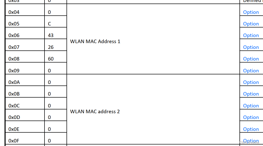 【openwrt】MT7981 5G WiFi MAC地址不生效问题分析及解决方案_mt7981bwifi驱动调试-CSDN博客