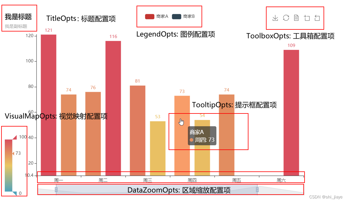 PyEcharts数据可视化（1）——配置项_pyecharts图例配置项-CSDN博客