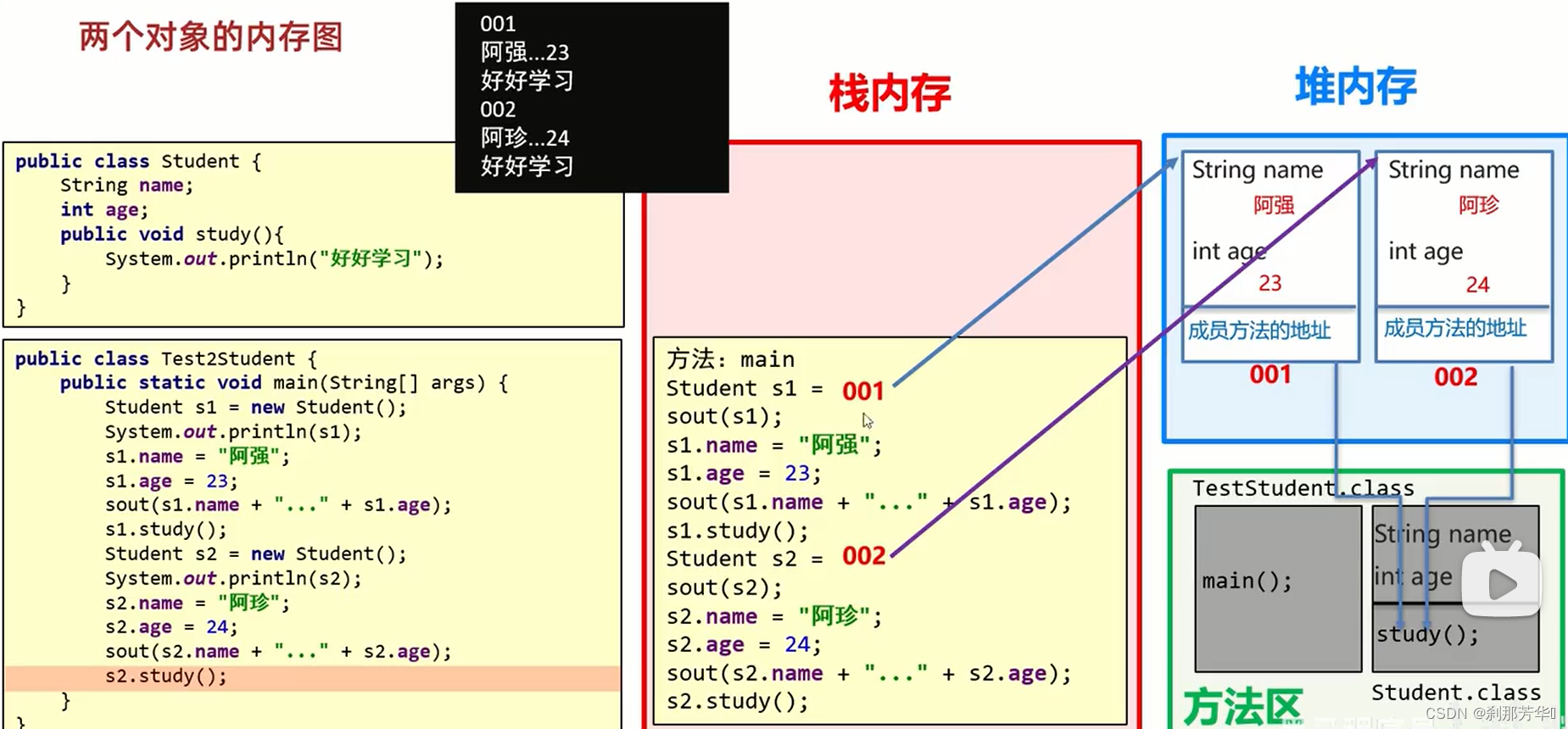 22Java对象的内存图_简单的java内存对象图-CSDN博客