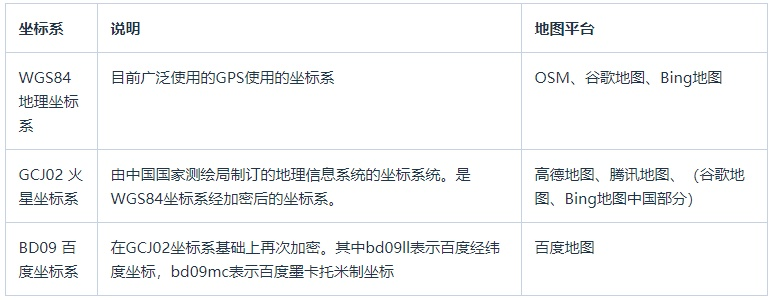 CityBuilder——导入GIS数据创建三维城市地图-CSDN博客