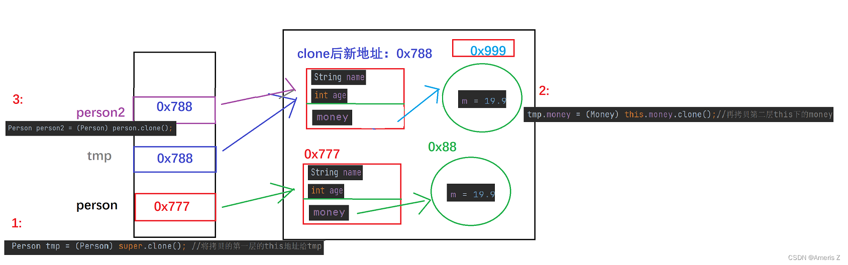 JavaSE【抽象类和接口】（2）【浅拷贝、深拷贝、object类】-CSDN博客