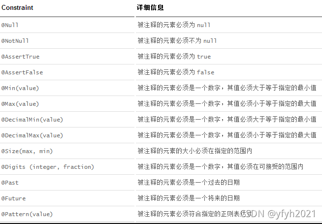 4springmvc基于注解的类型转换,数据格式化,数据验证annotation Driven Conversion Service Csdn博客