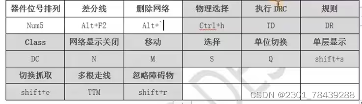 AD24学习笔记----DJY_add component classes-CSDN博客