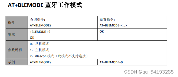 TB-03F 模组 蓝牙基础指令的使用-CSDN博客