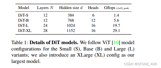 DiT论文精读Scalable Diffusion Models with Transformers CVPR2023_scalable diffusion models with ...