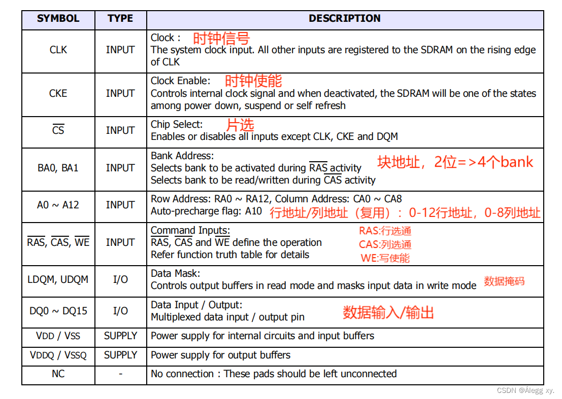 FPGA驱动SDRAM_sdram fpga 驱动-CSDN博客