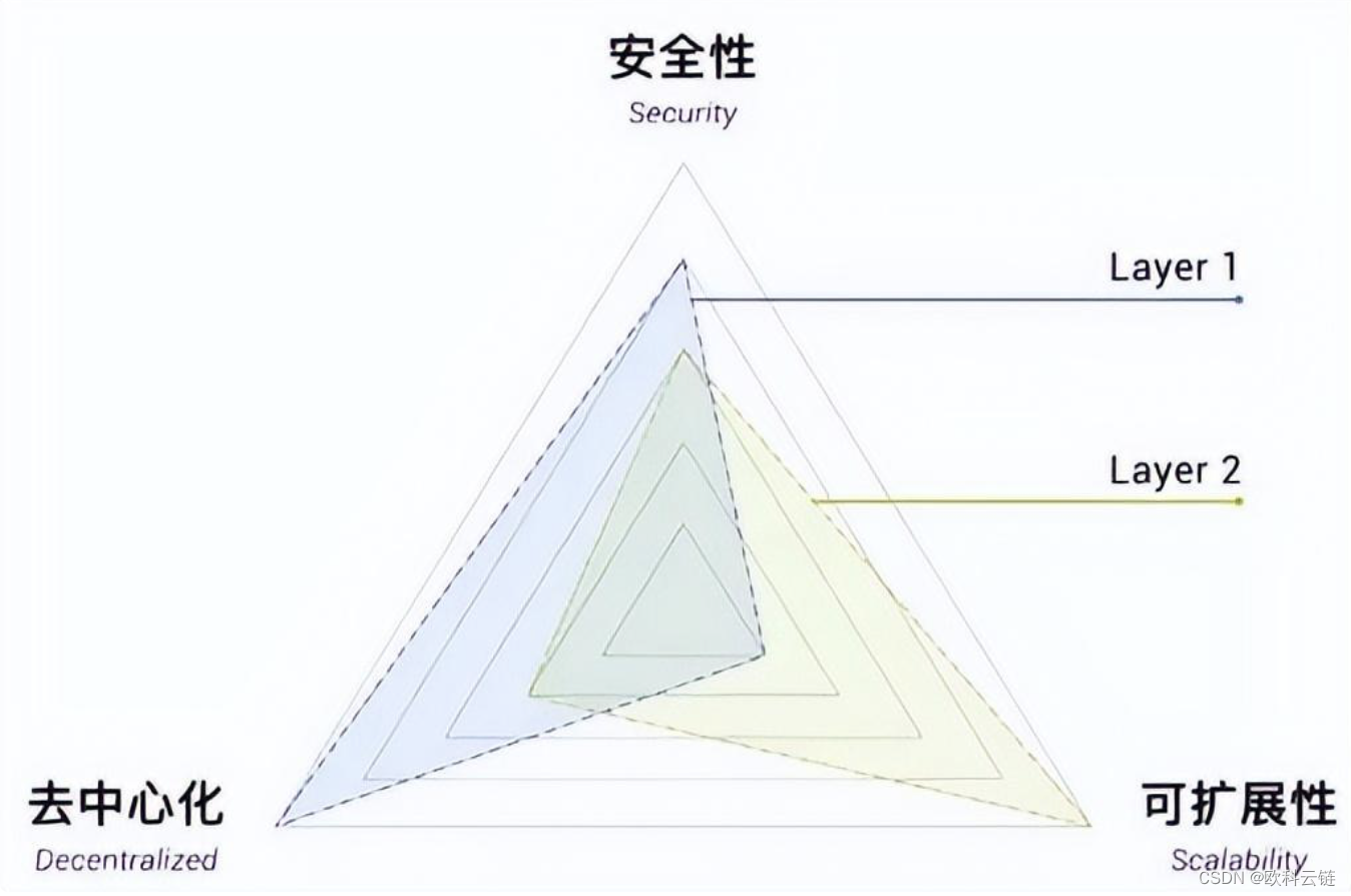 打响Layer2领域“第一枪”！OKLink上线Optimism浏览器_optimistic 浏览器-CSDN博客