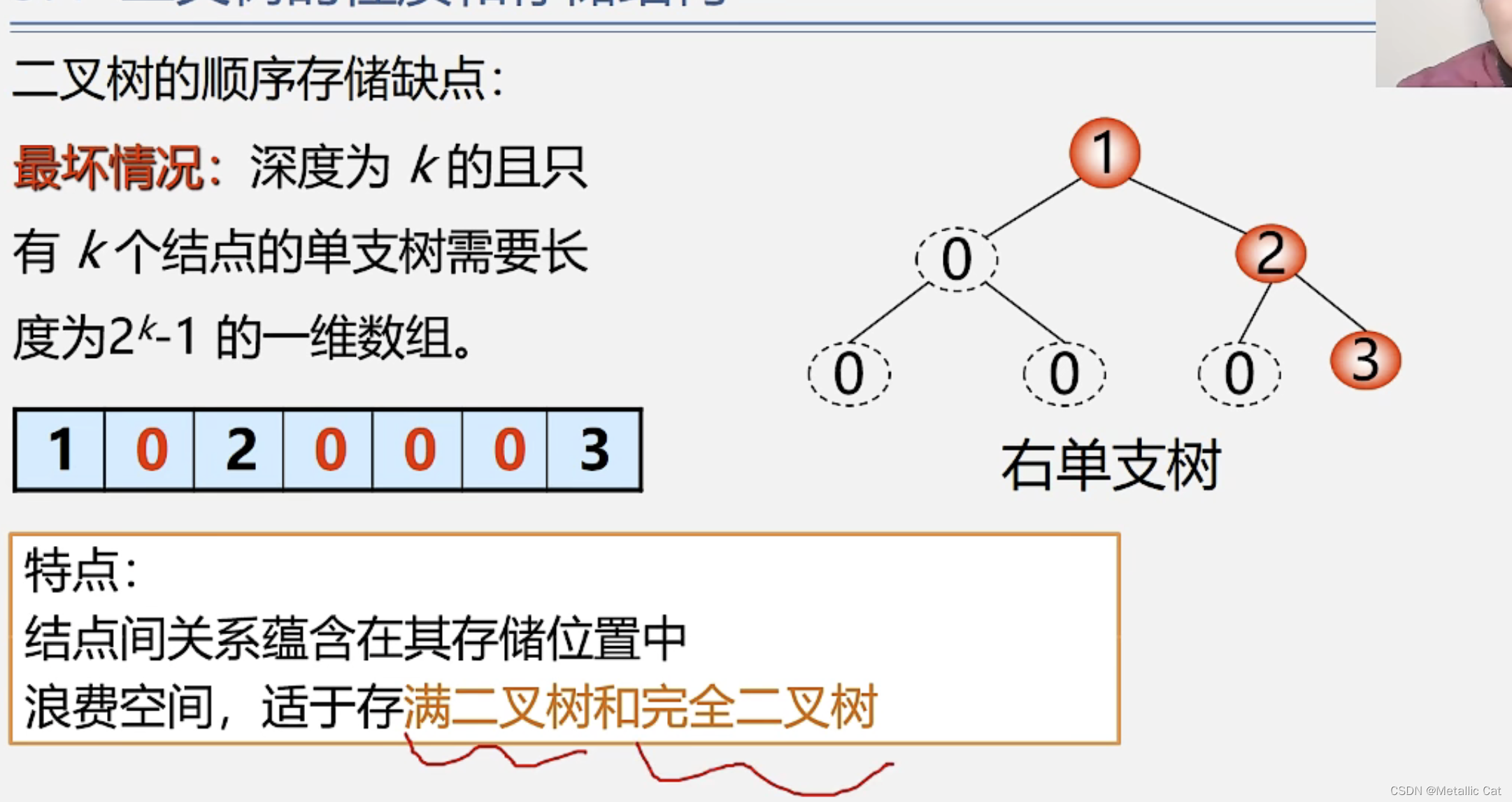 算法与数据结构 二叉树的性质和存储结构二叉树顺序存储结构的非严格完全二叉树 Csdn博客