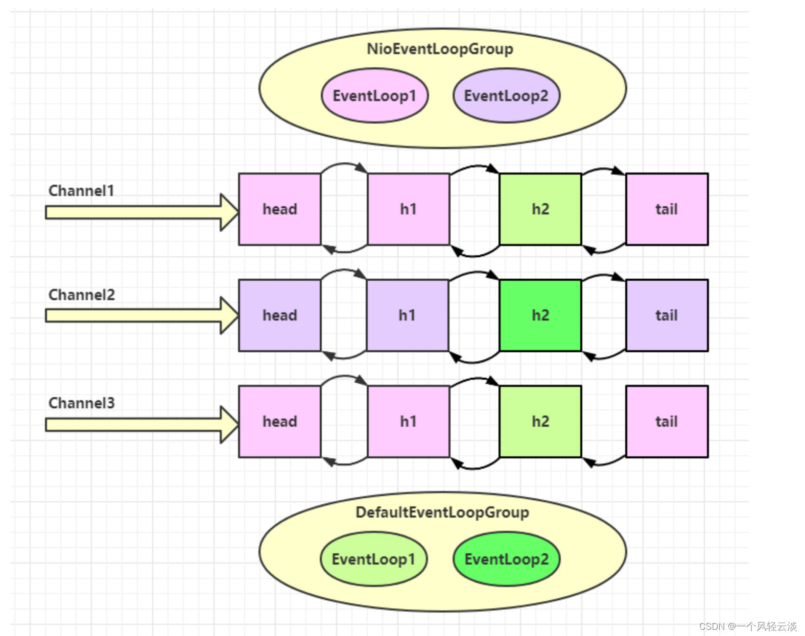 Netty之EventLoop 解读-CSDN博客