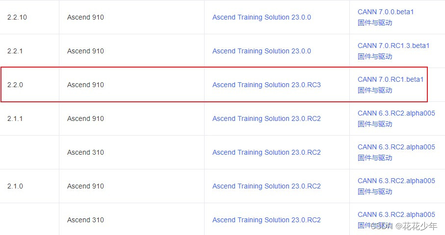 Atlas 200I DK A2安装MindSpore Ascend版本_taishanv200m-CSDN博客