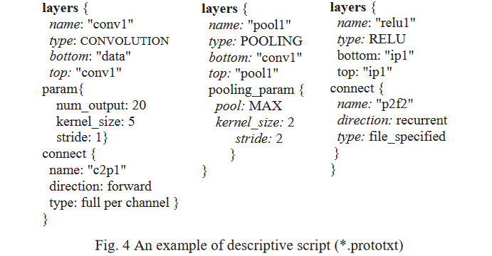 DeepBurning: automatic generation of FPGA-based learning accelerators for the neural network ...