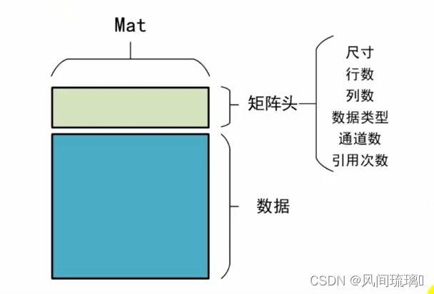 OpenCV入门之基本知识_lanch.json opencv-CSDN博客