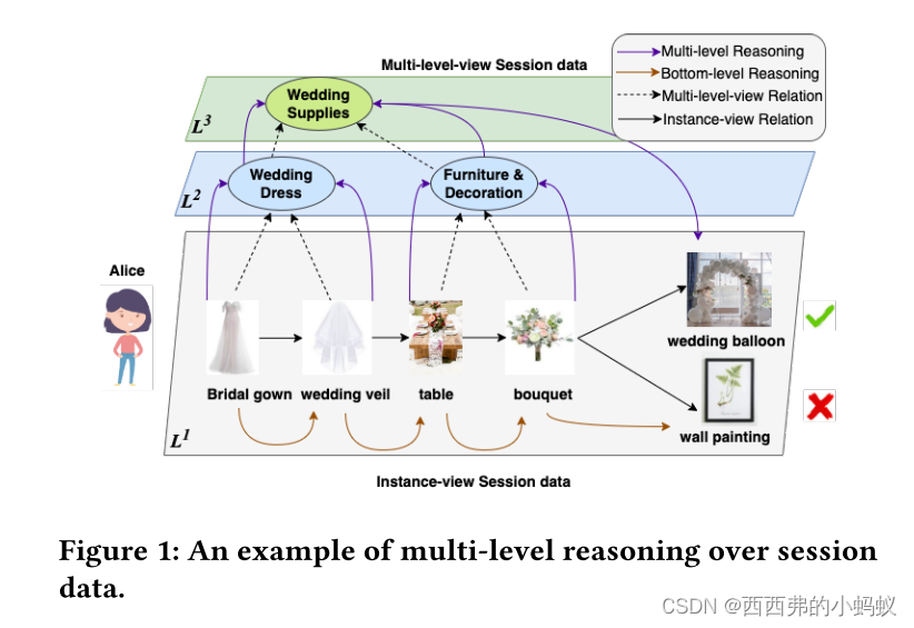 Efficiently Leveraging Multi-level User Intent for Session-based Recommendation via Atten-Mixer ...