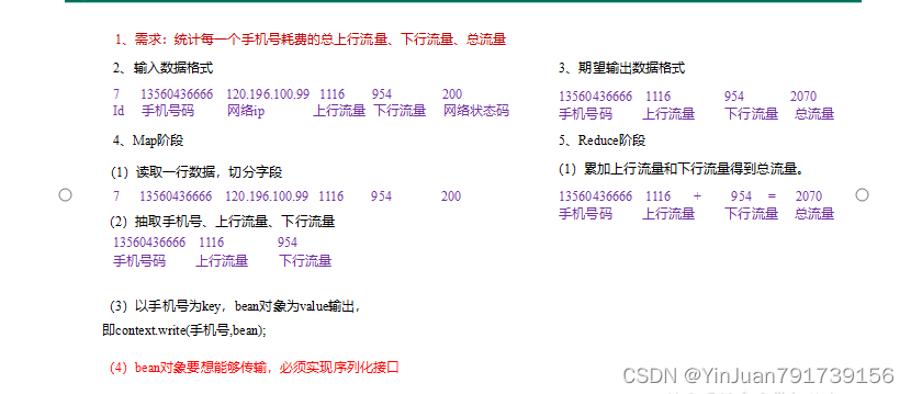 Hadoop系列五（hadoop 序列化与分区）阐述hadoop数据序列化和反序列化的必要性 Csdn博客