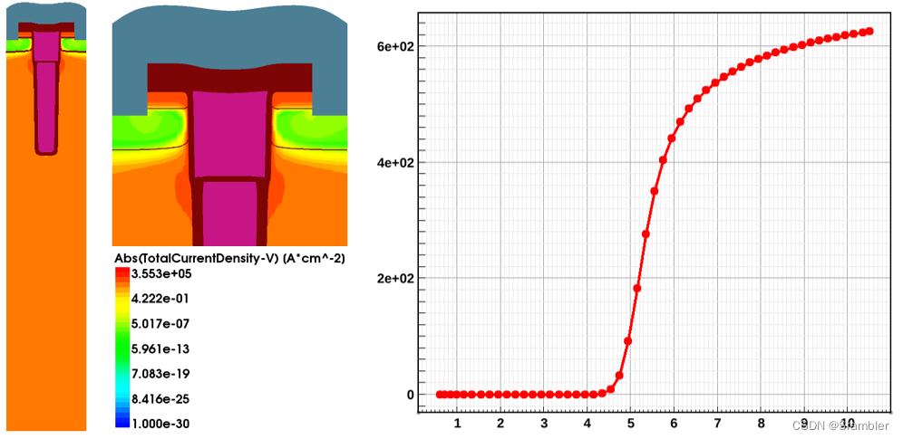 分离栅VDMOS-CSDN博客