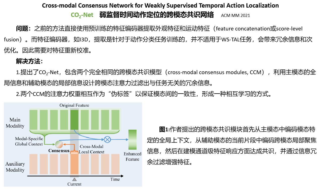 时序动作定位 Co2 Net：弱监督时间动作定位的跨模态共识网络（acm Mm 2021）co2 Net Github Csdn博客