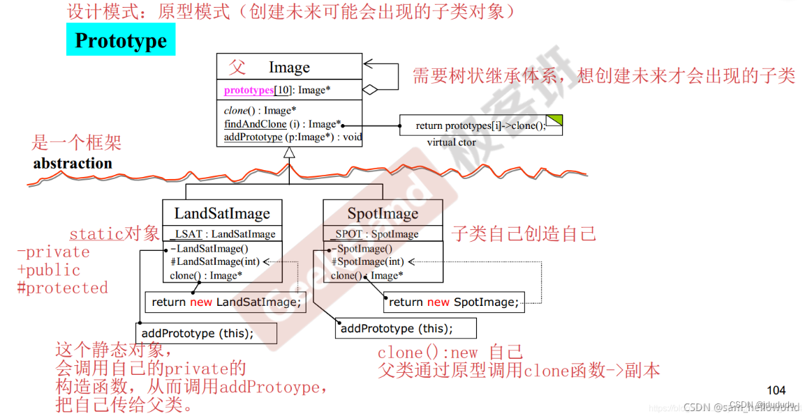Composite与Prototype设计模式的实现示例-CSDN博客