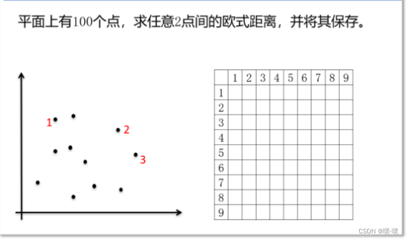 实验二 Numpy库的运用1使用numpy库创建数组对象。 2对创建的数组对象进行访问、运算、操作、转置。 Csdn博客