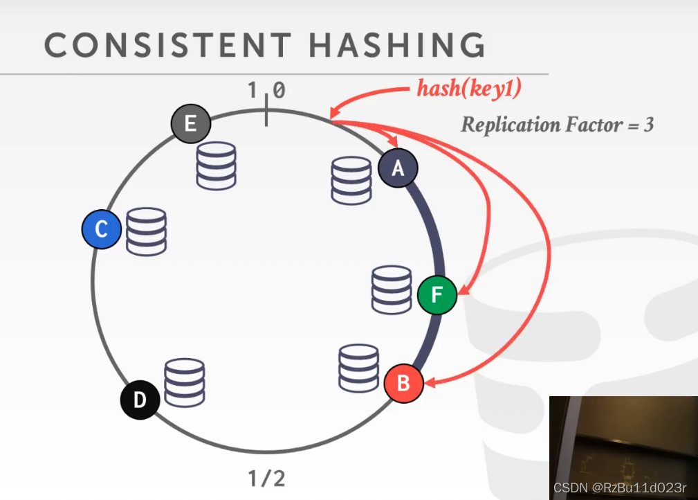 负载均衡一致性哈希算法实现 | nginx 负载均衡一致性哈希源码分析 | ngx_http_upstream_consistent_hash_module 源码分析_nginx一致性哈希 ...
